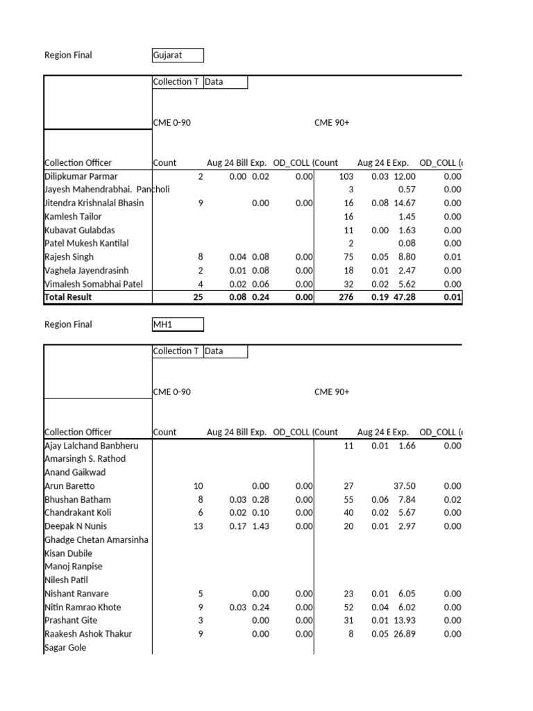 Debtors - 07th - August - 2024 | PDF