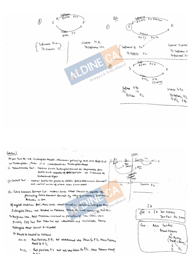 IND_AS_38_-__Class_2__Notes_lyst5568 | PDF