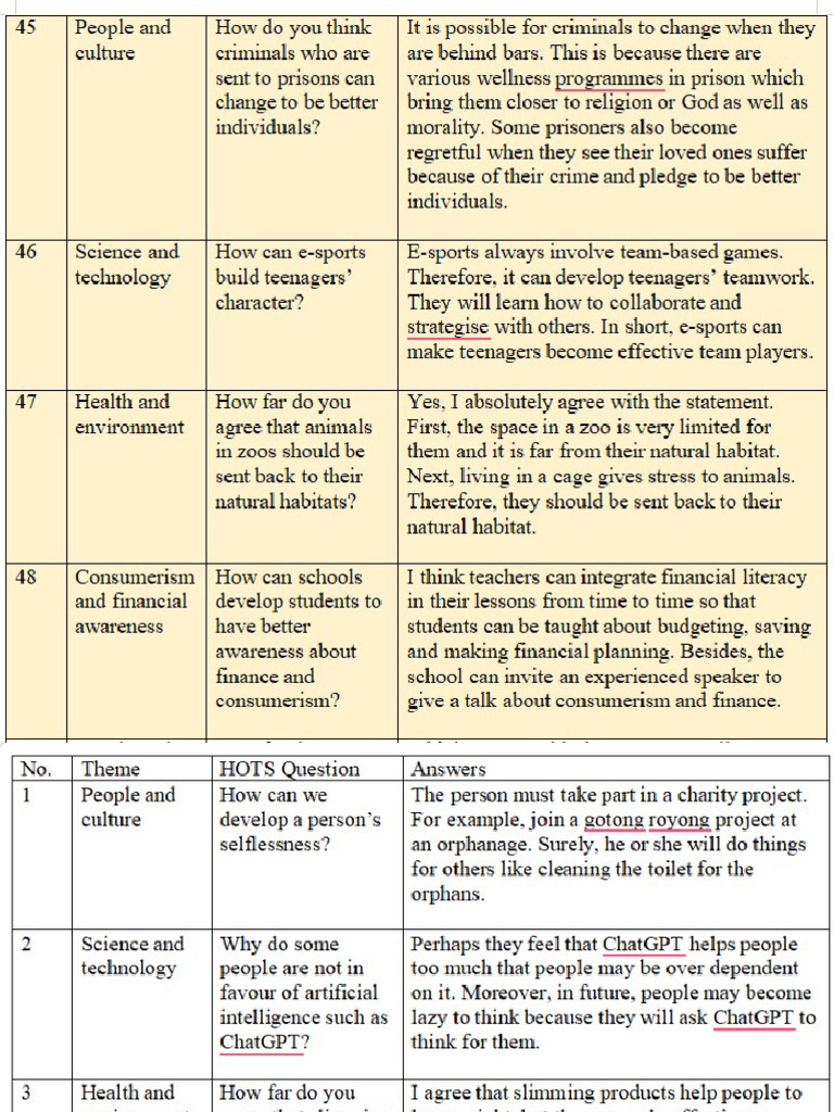 Ubbi Hots Question Sample | PDF