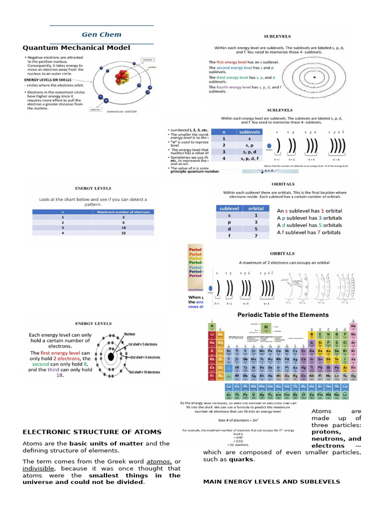 Gen-Chem-finals | PDF | Atomic Orbital | Energy Level