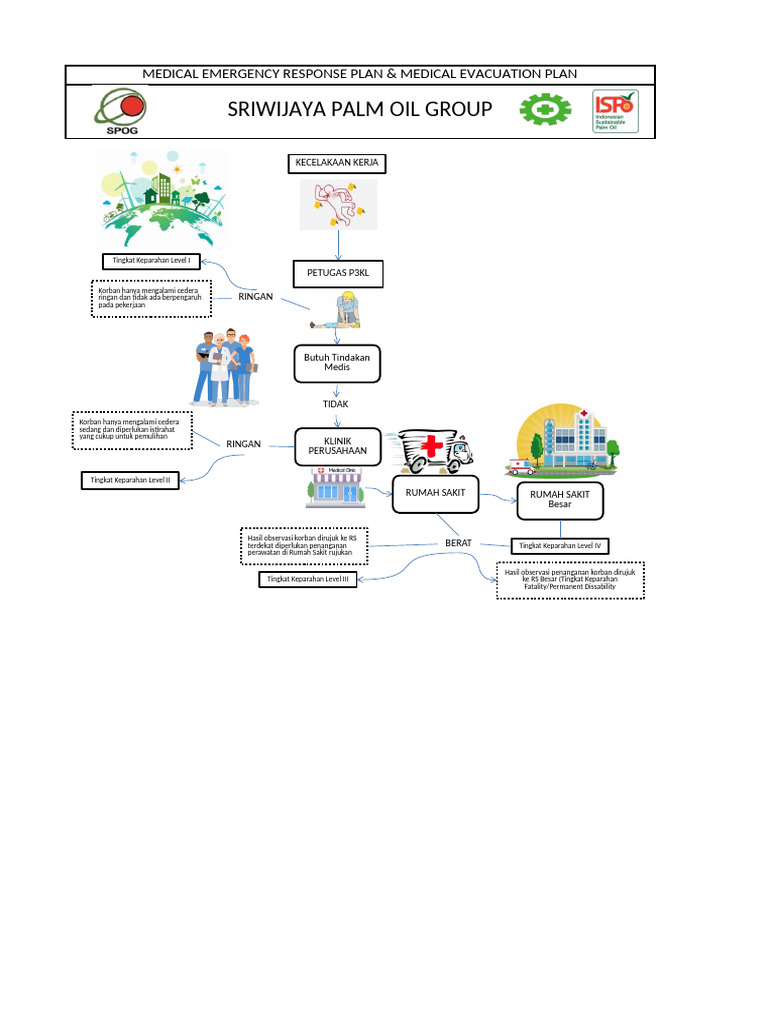 MERP (Planning) | PDF