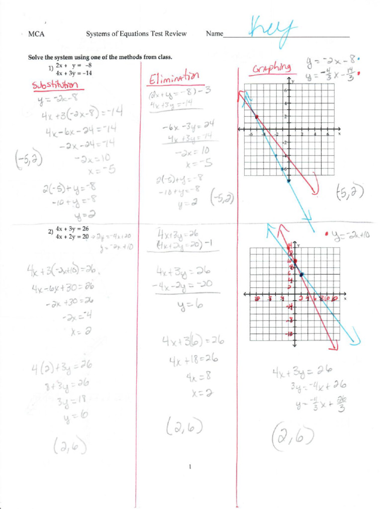 Systems of Equations KEY Review | PDF