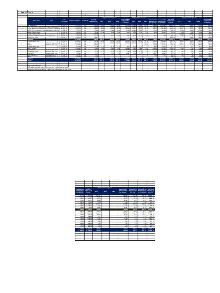 Sample Depreciation or Lapsing Schedule | PDF | Depreciation | Expense