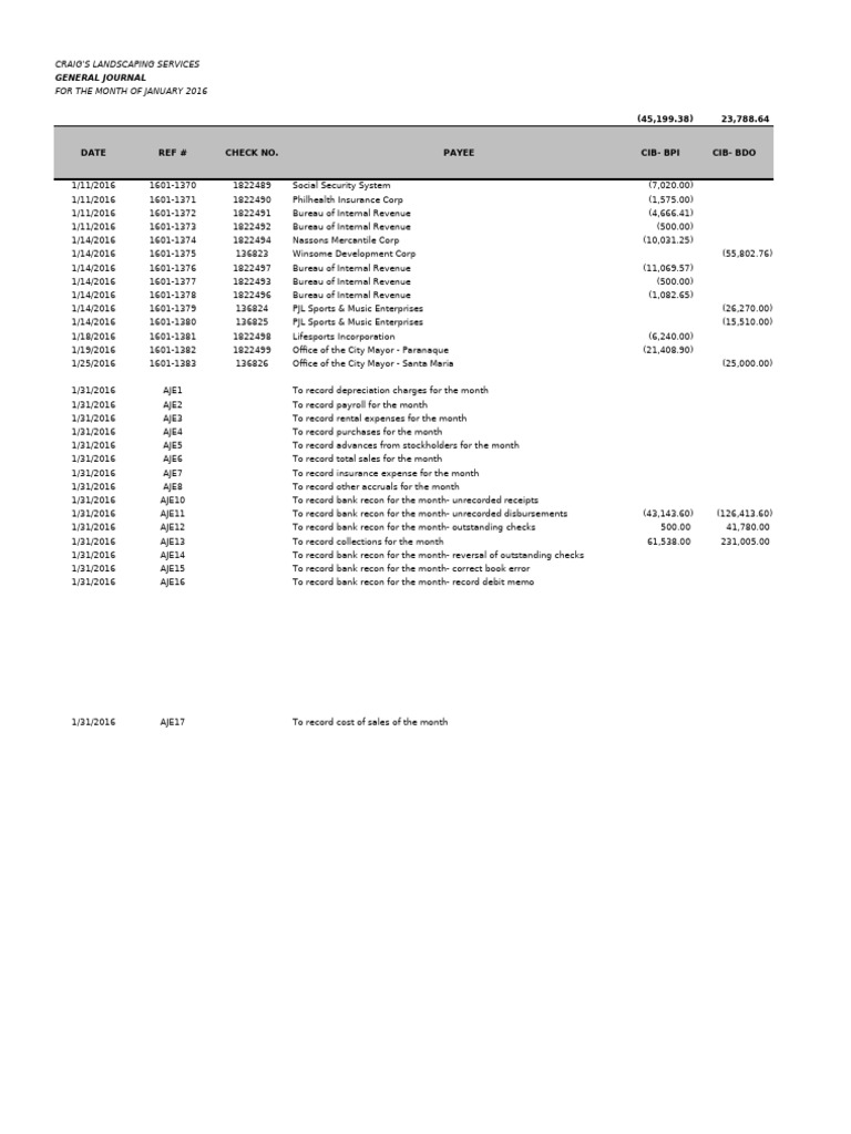 Sample Accounting System Template | PDF | Expense | Depreciation
