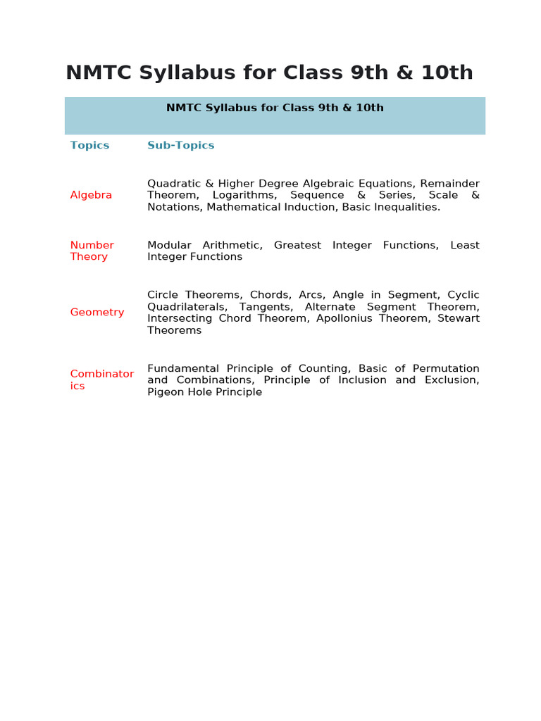 NMTC Syllabus For Class 9th | PDF
