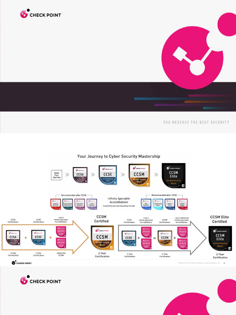 SBT - Chapter 1 - Introduction To Check Point Technology | PDF | Cloud Computing | Data Transmission