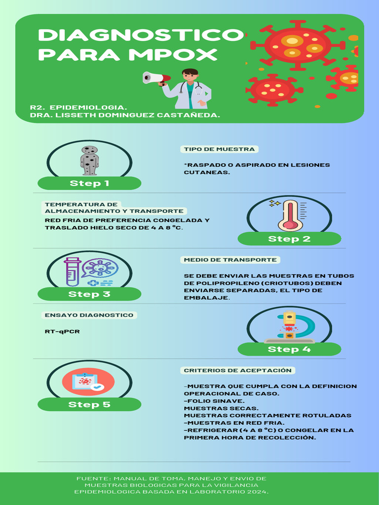 Diagnostico para Mpox Info | PDF