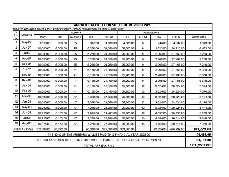 Arraer Calculation Sheet of Revised Pay: Month PAY DP Da Rate DA Total ...
