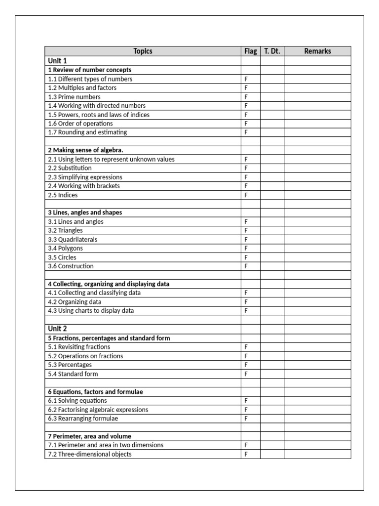 Time Table Contents For Maths | PDF | Trigonometric Functions ...