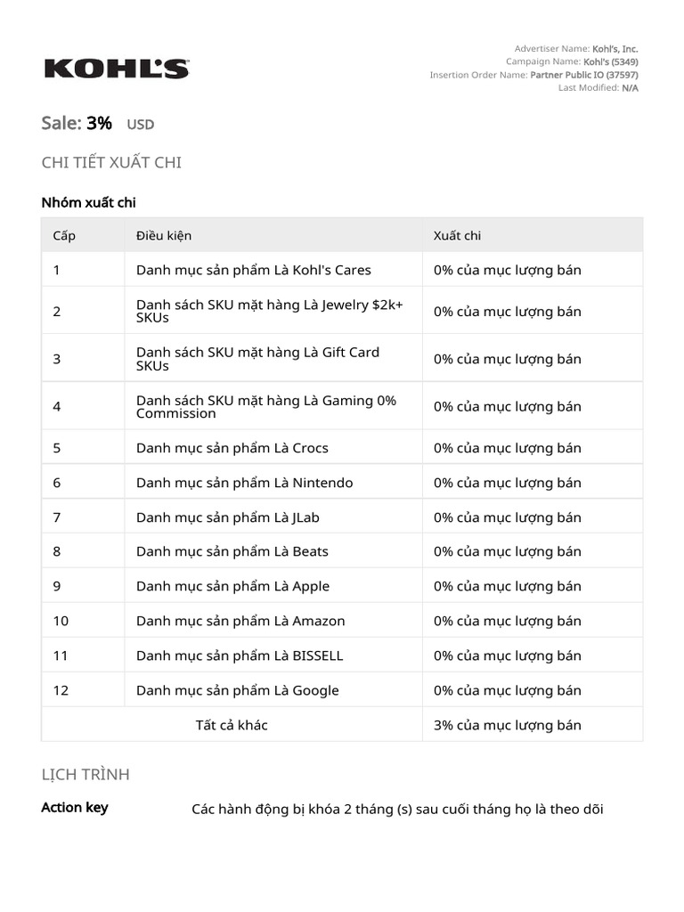 Kohl's InsertionOrder | PDF