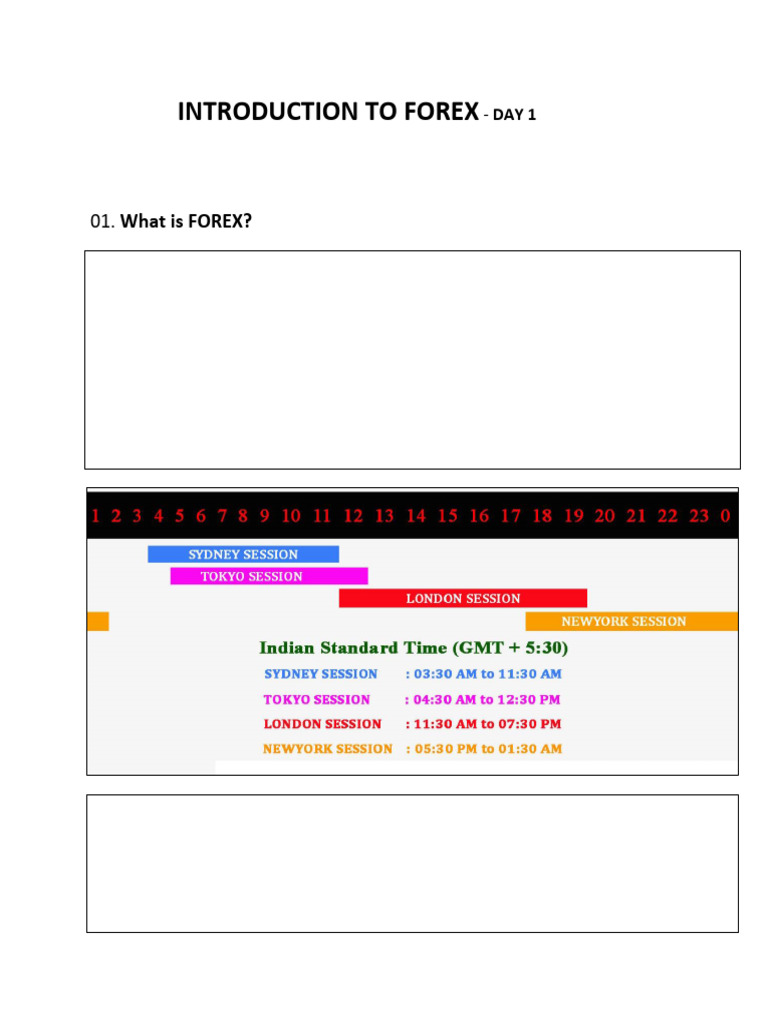 Forex Day 1 - FXN | PDF