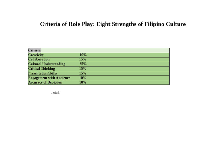 Criteria For Role Play 1 | PDF