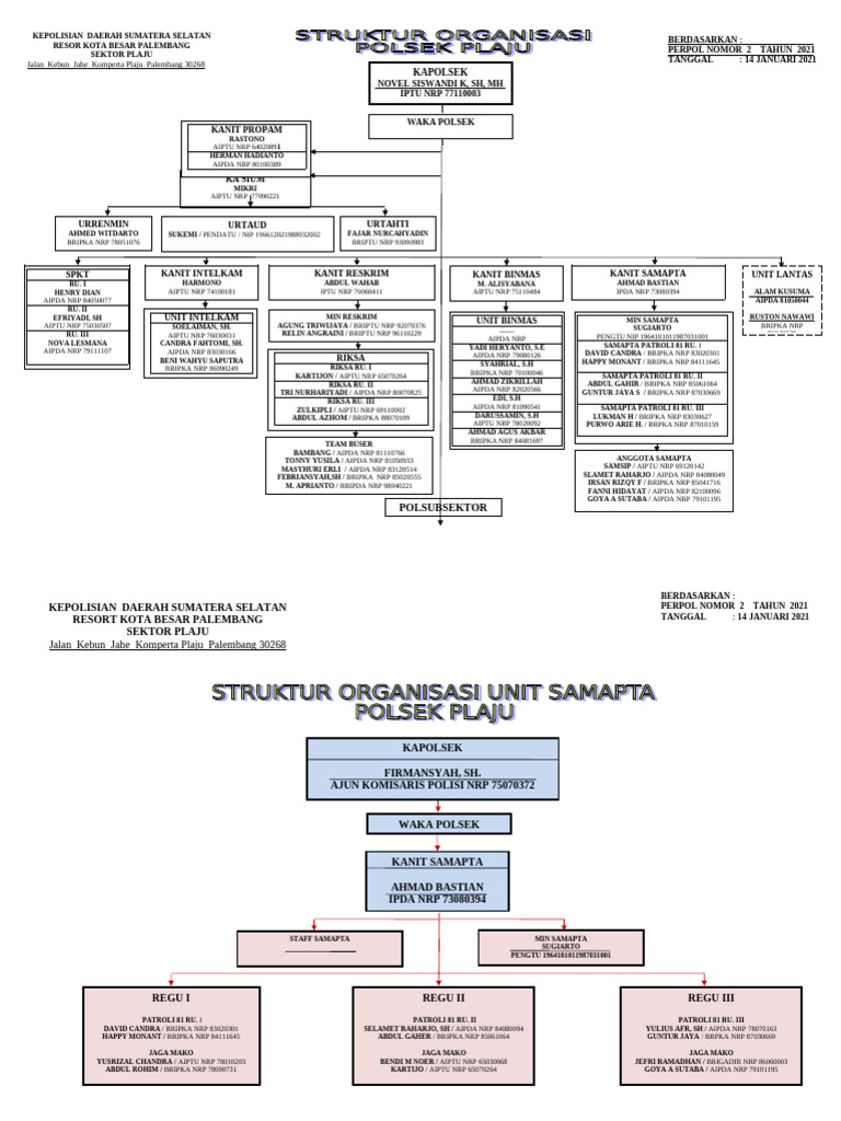 Struktur Organisasi Polsek | PDF