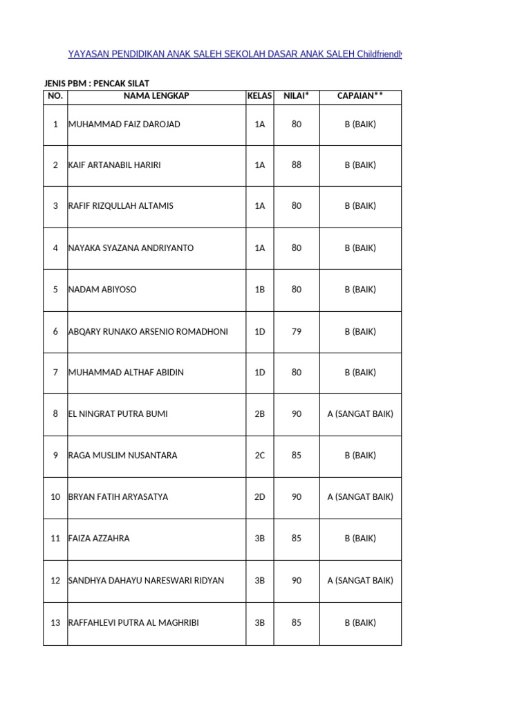Form Penilaian Akhir Semester Ganjil 24 - 25 | PDF