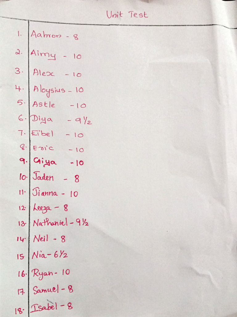1st A Catechism Unit Test Results | PDF