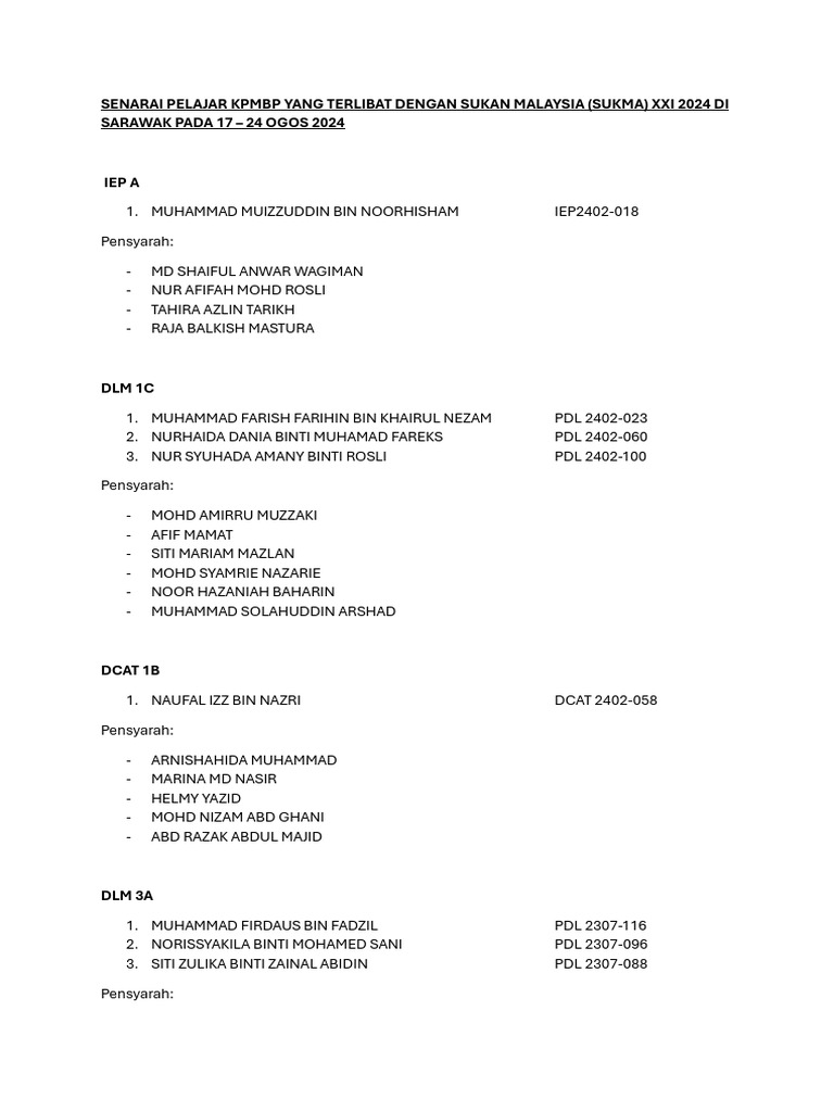 Senarai Pelajar KPMBP Yang Terlibat Dengan Sukan Malaysia | PDF