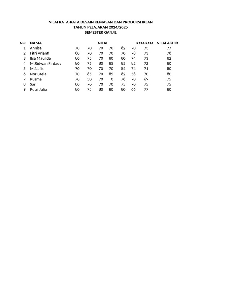 Nilai Asas Dkpi Xi DKV | PDF
