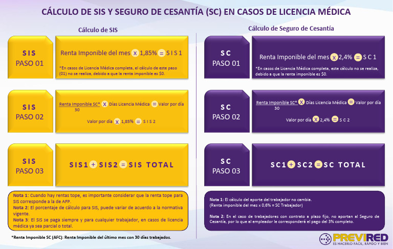Calculo SIS y SC | PDF