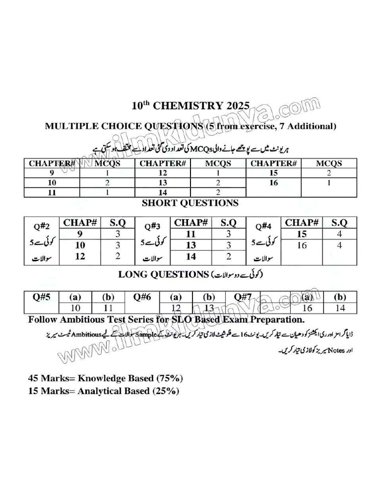 10th Class Chemistry 2025 | PDF