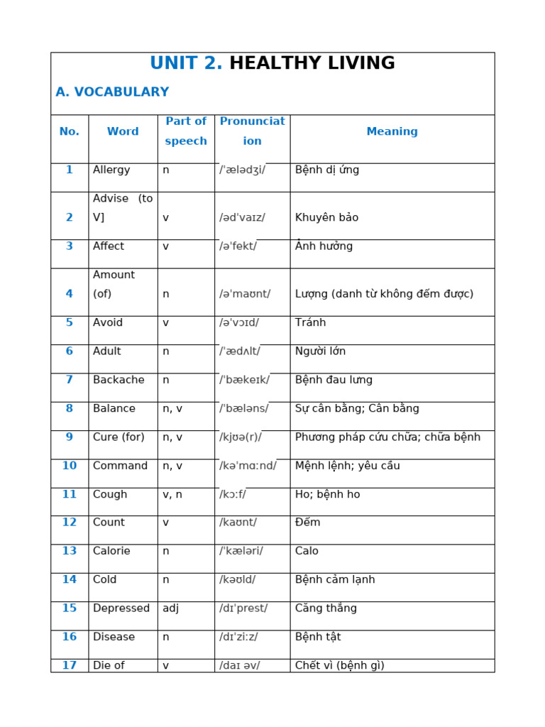 Unit 2 | PDF | Lunch | Dieting