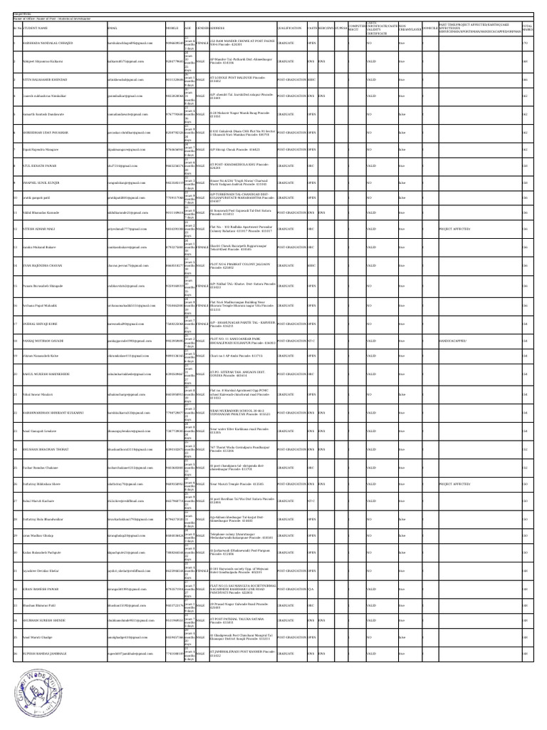 MH PPL Mobile Email | PDF