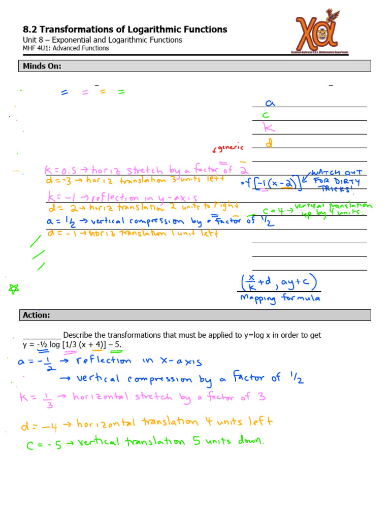 8.2 Transformations of Logarithmic Functions Completed Note | PDF