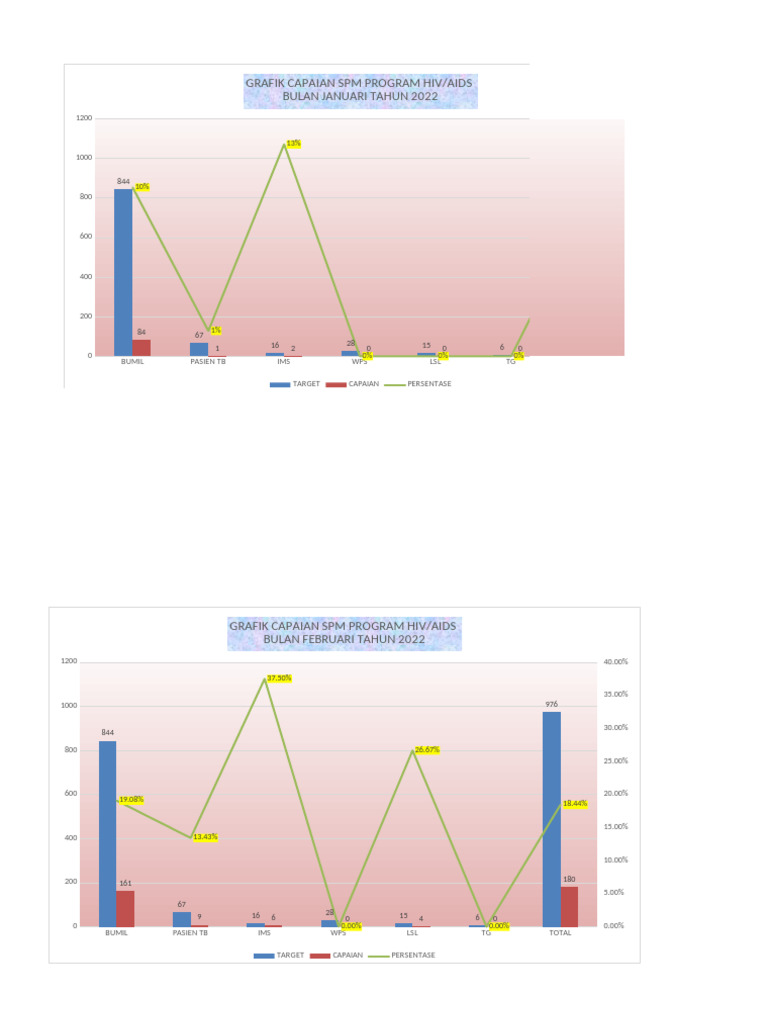 GRAFIK Hbsag | PDF