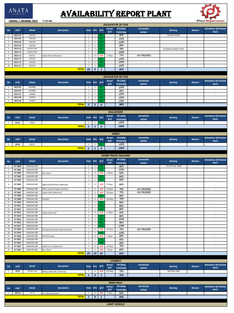Availibility Report 2024 | PDF | Vehicles | Transport