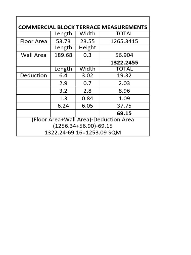 Commercial Block Measurements | PDF