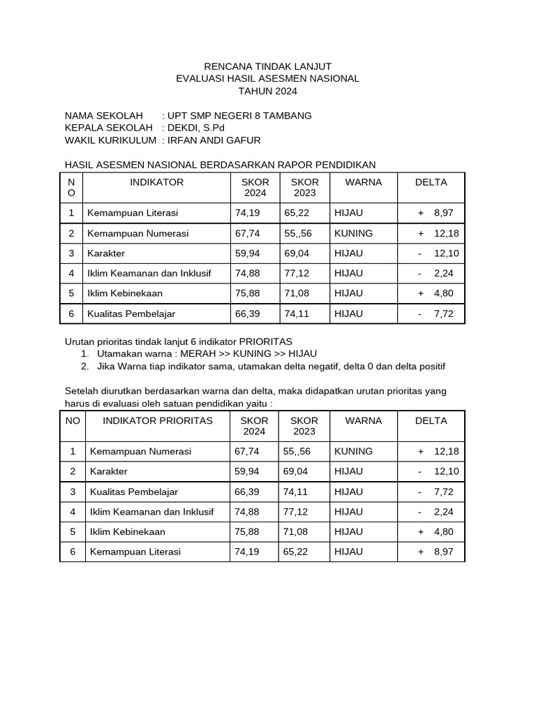 Format Rtl (Nama Sekolah) | PDF