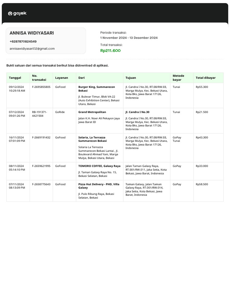 Riwayat Transaksi Gojek 011124-131224 | PDF