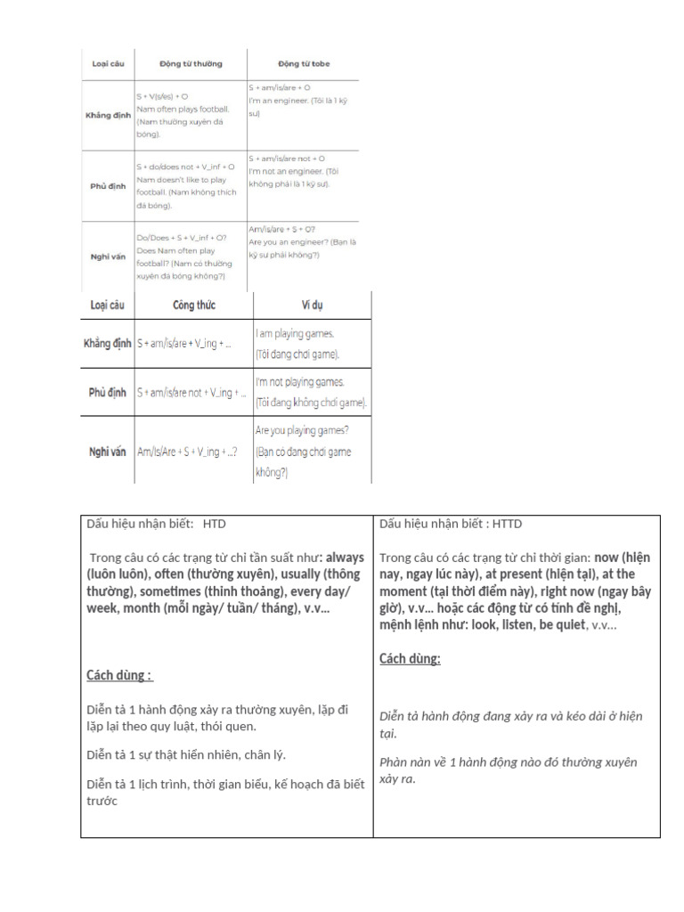 Phân biệt HTD và HTTD trong tiếng Anh | PDF