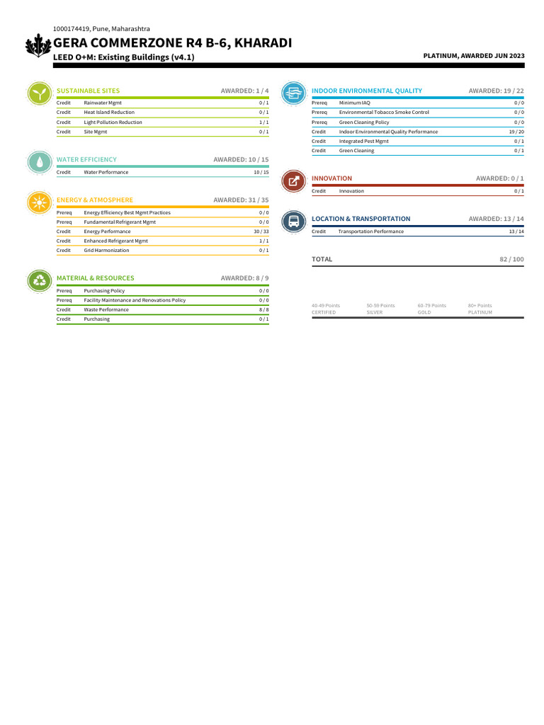 Scorecard | PDF | Green Building | Sustainable Technologies Scorecard | PDF | Green Building | Sustainable Technologies