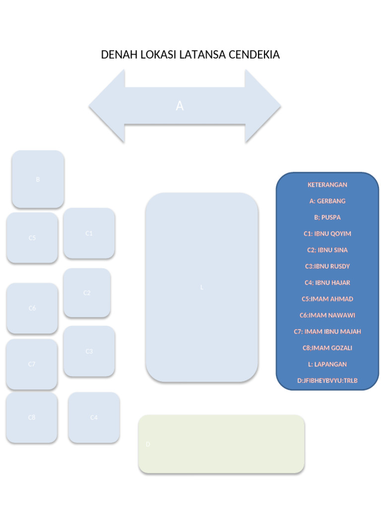 Denah Lokasi Latansa Cendekia Leonzhy | PDF