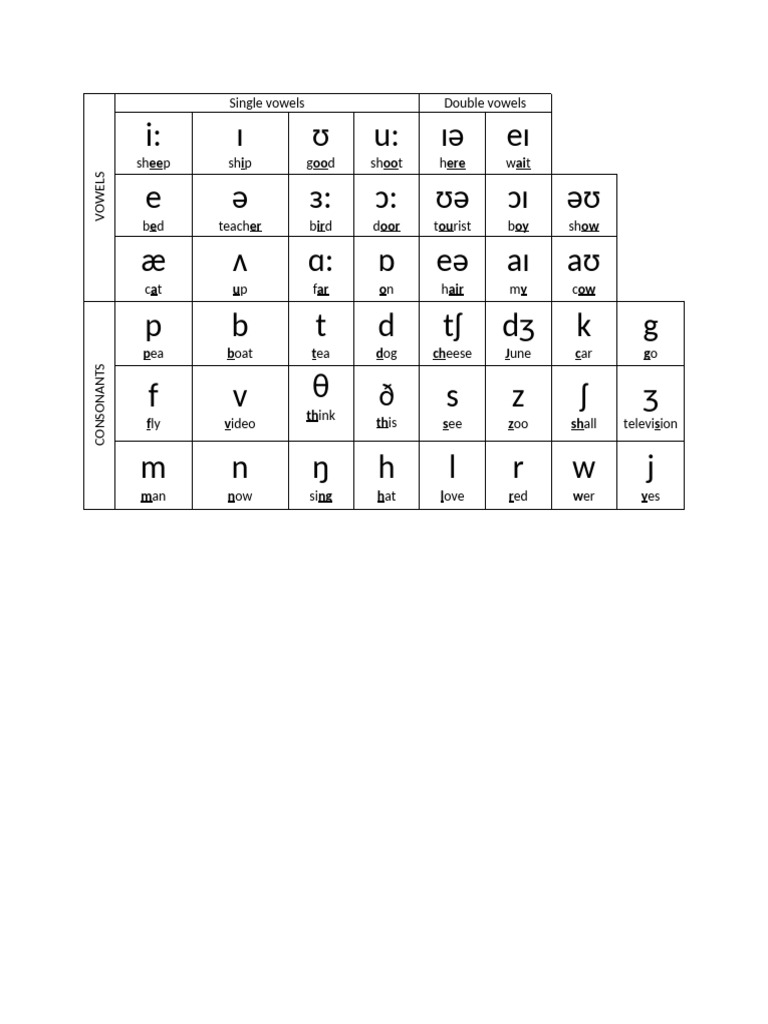 English Vowels and Consonants Guide | PDF