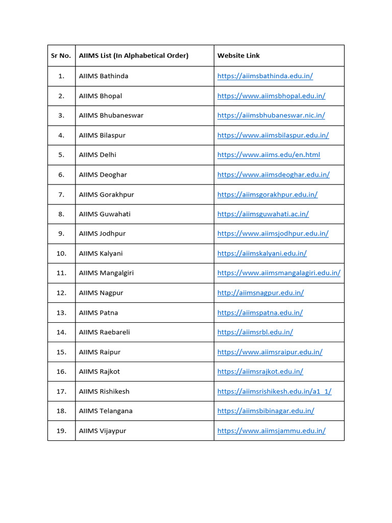 Aiims List | PDF