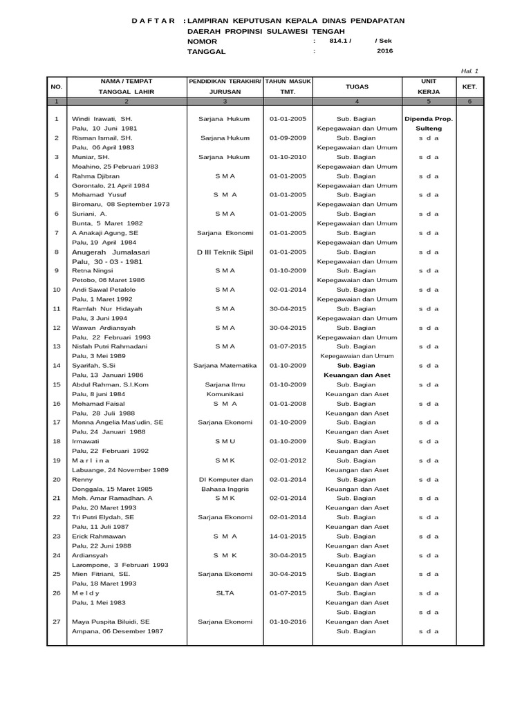 Lampiran SK 2016 | PDF