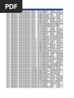 List of Officials in Region VIII | PDF | Philippines