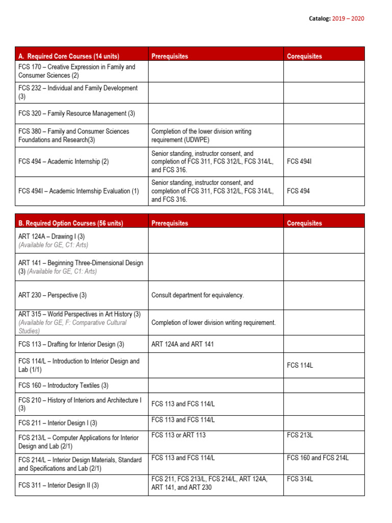 FCS - Interior Design - Program Planning Requirements - 2019 - 2020 | PDF