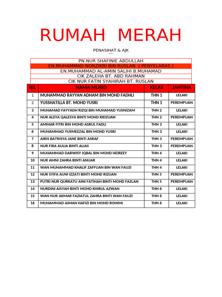 MERAH | PDF
