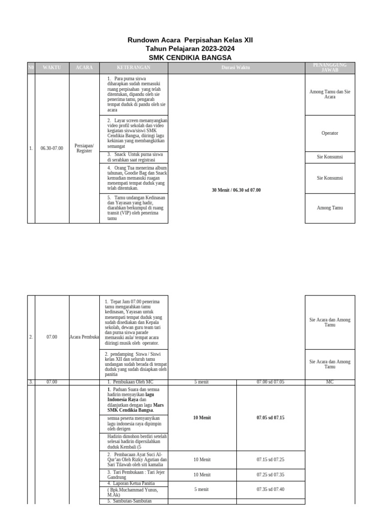 Roundown Acara Wisuda | PDF
