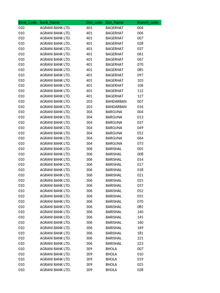 Agrani Bank Routing Numbers List | PDF | Banks | Banking