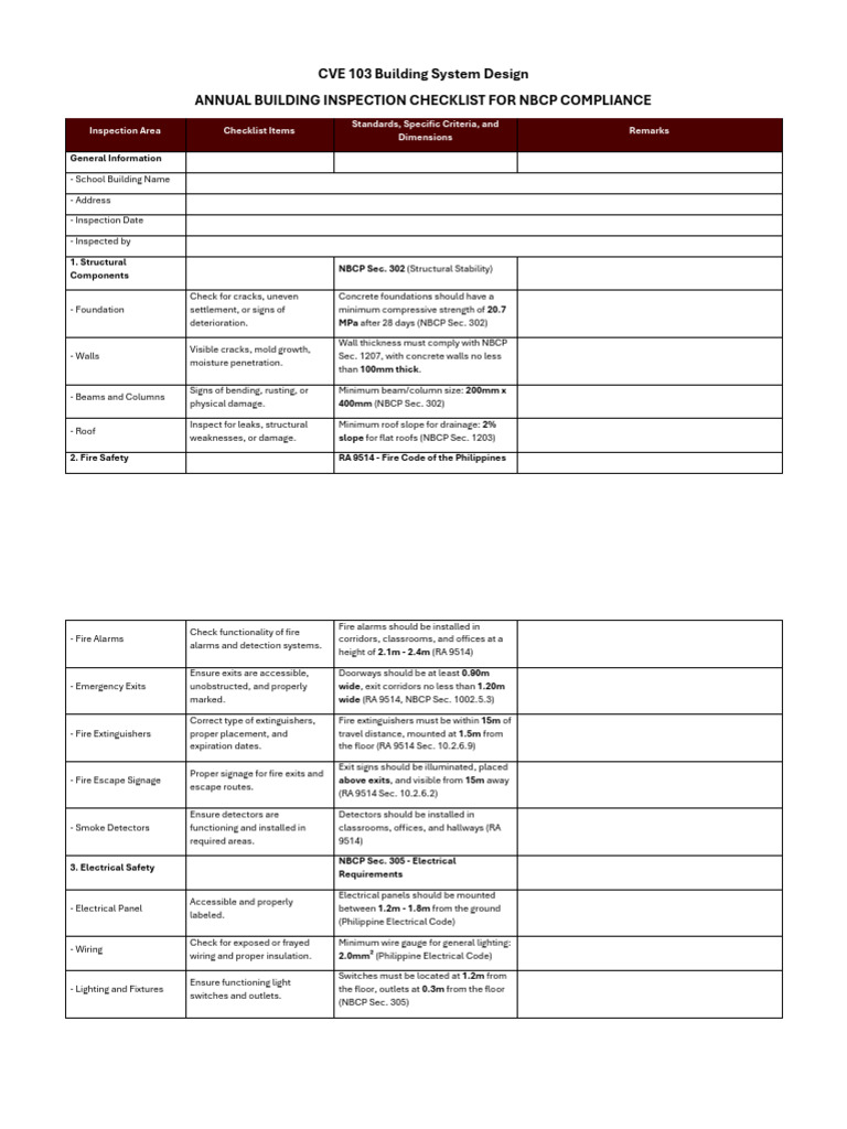 Annual Building Inspection Checklist For NBCP Compliance | PDF | Closed Circuit Television ...