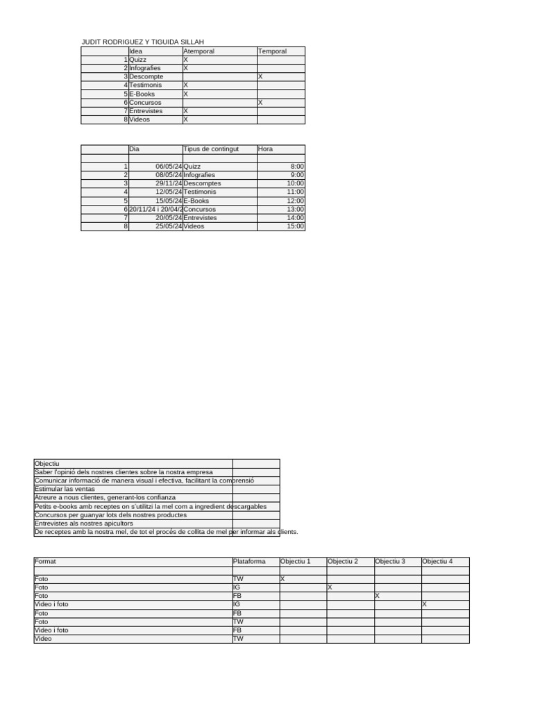 Pla de Continguts 2 | PDF