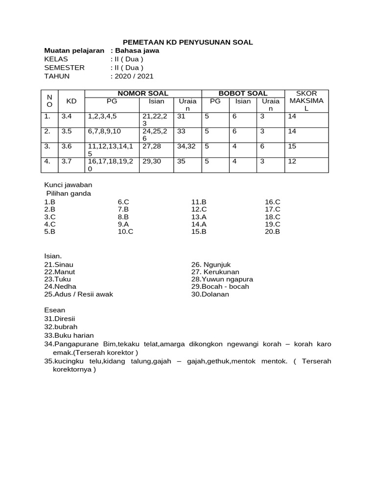 PEMETAAN KD BJ KLS 2 | PDF