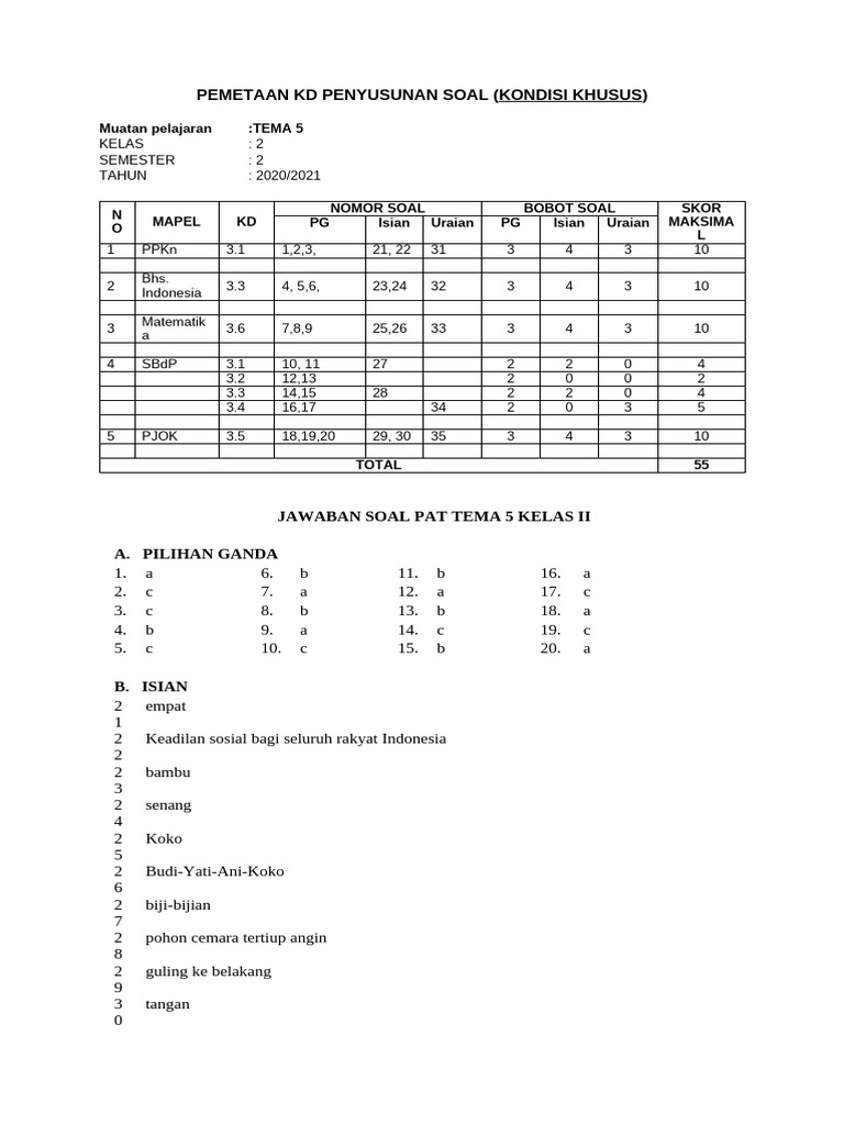 PEMETAAN KD TM 5 Kls 2 | PDF