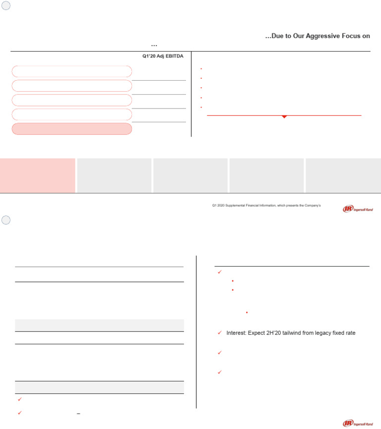 Ingersoll-Rand_1Q20-Earnings-Presentation_Final-9-10 | PDF
