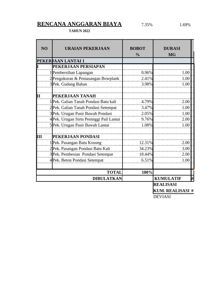 Salinan 1. CONTOH BAR CHART & KURVA S EXCEL | PDF