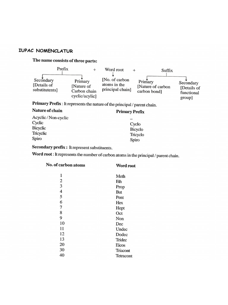 IUPAC Nomenclature Rule & CPP - CHC Sir | PDF