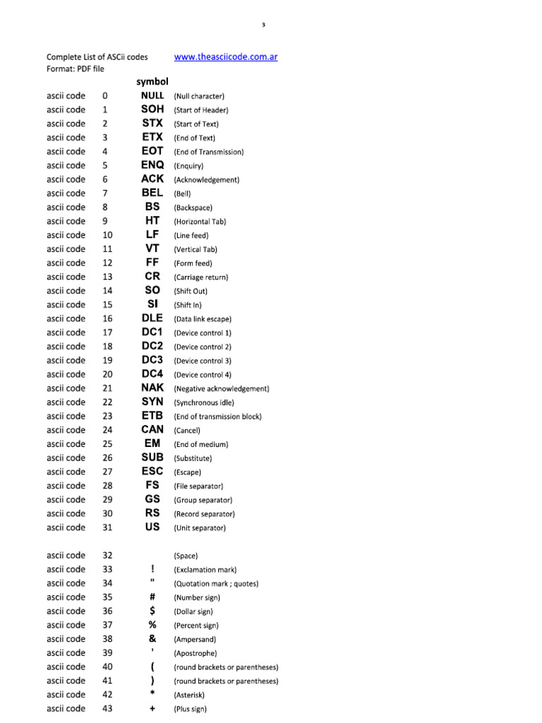 Ascci Code Table | PDF